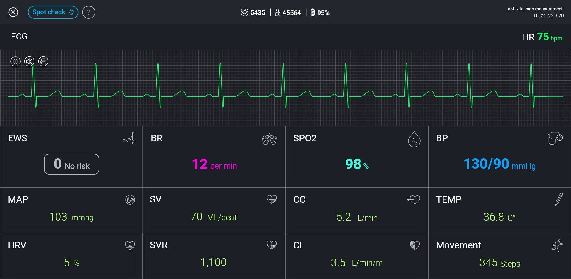 BioBeat - Incarta Australia